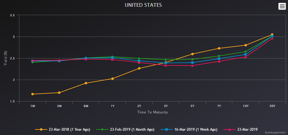 Macro Market Review And ETF Map | Seeking Alpha