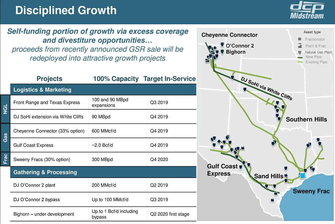 DCP Midstream: Growth Thesis Remains Intact, 2019 Should Be Solid (NYSE ...