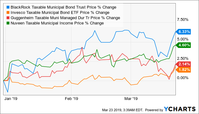 BBN: How Things Change So Quickly (NYSE:BBN) | Seeking Alpha