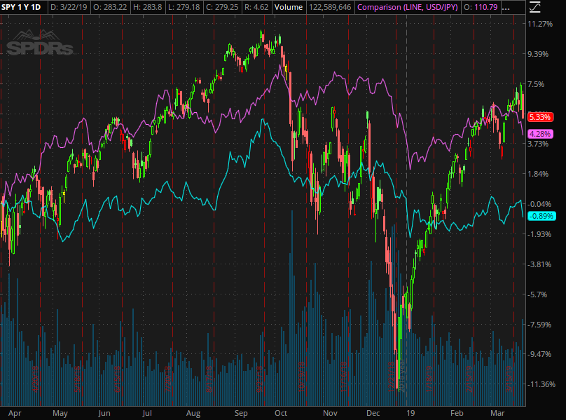 Macro Market Review And ETF Map | Seeking Alpha