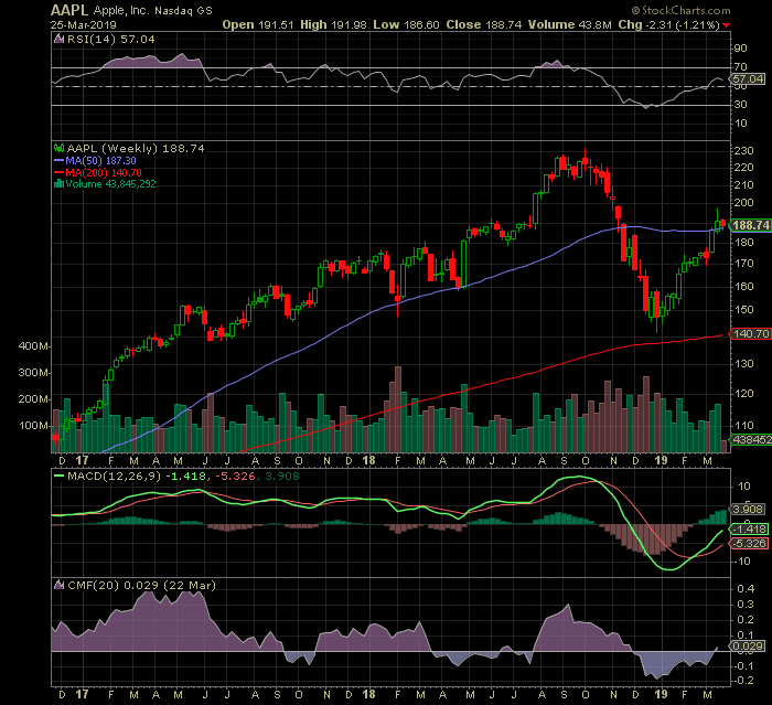 Apple SWOT Analysis (NASDAQ:AAPL) | Seeking Alpha