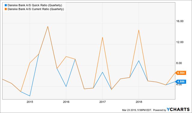 Danske Bank Is Badly Undervalued (OTCMKTS:DNKEY) | Seeking Alpha