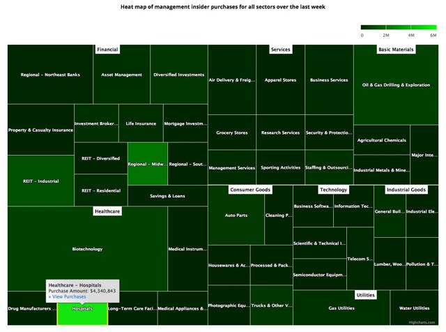 Insider Weekends: Thomas Karam Purchases $5 Million Worth Of Equitrans ...