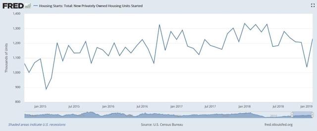 Continental Building Products: Revisit This Before May Earnings Call ...