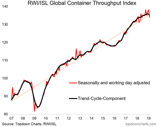 6 Charts That Show The Reality Of What's Going On With Global Trade ...