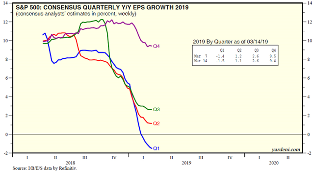The Yin And Yang Of Stock Prices Vs Earnings Growth Seeking Alpha the-yin-and-yang-of-stock-prices-vs-earnings-growth-seeking-alpha