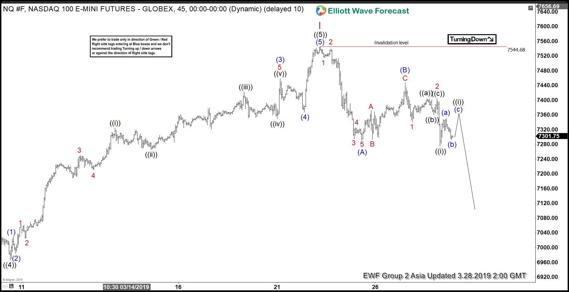 Elliott Wave View: Nasdaq (NQ_F) Showing Signs Of Rolling Over ... Elliott Wave View: Nasdaq (NQ_F) Showing Signs Of Rolling Over ...