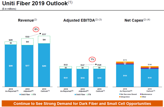 Uniti Group: The Good, The Bad And The Ugly (NASDAQ:UNIT) | Seeking Alpha