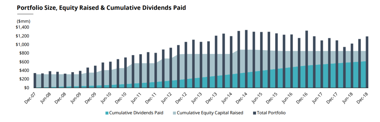 PennantPark Investment Corp.: Should You Buy This 10.3%-Yielding BDC ...