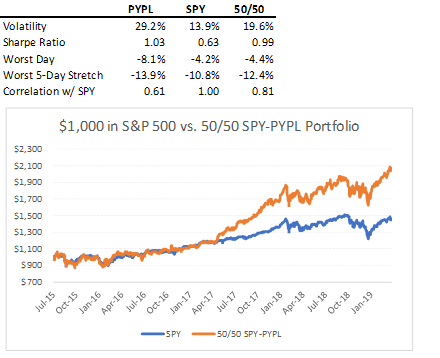 Best Growth Stocks For 2015, Top Growth Stocks For 2015