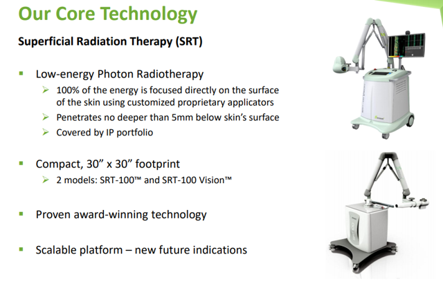The Prognosis For Sensus Healthcare (NASDAQ:SRTS) | Seeking Alpha