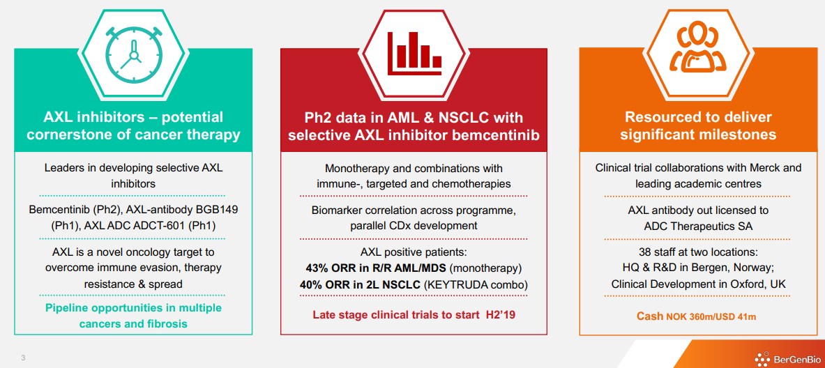 A Look At Rigel's Partnered Pipeline (NASDAQ:RIGL) | Seeking Alpha