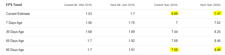 Good Will Hunting: CVS Health Decline Explained (NYSE:CVS) | Seeking Alpha