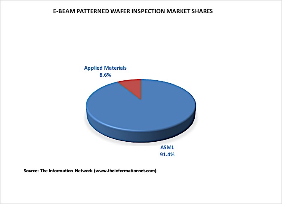 ASML Is More Than Lithography With Its Advanced Metrology/Inspection ...