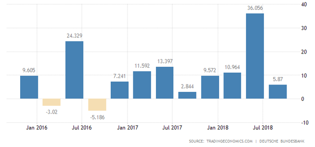 Germany ETF Annual Trading Opportunity From Fiscal Flows | Seeking Alpha