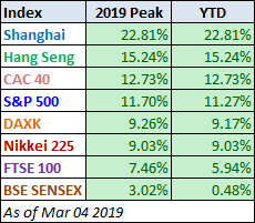 World Markets Update | Seeking Alpha
