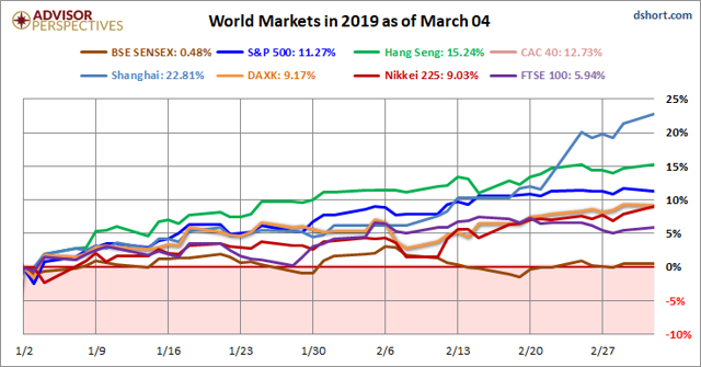 World Markets Update | Seeking Alpha