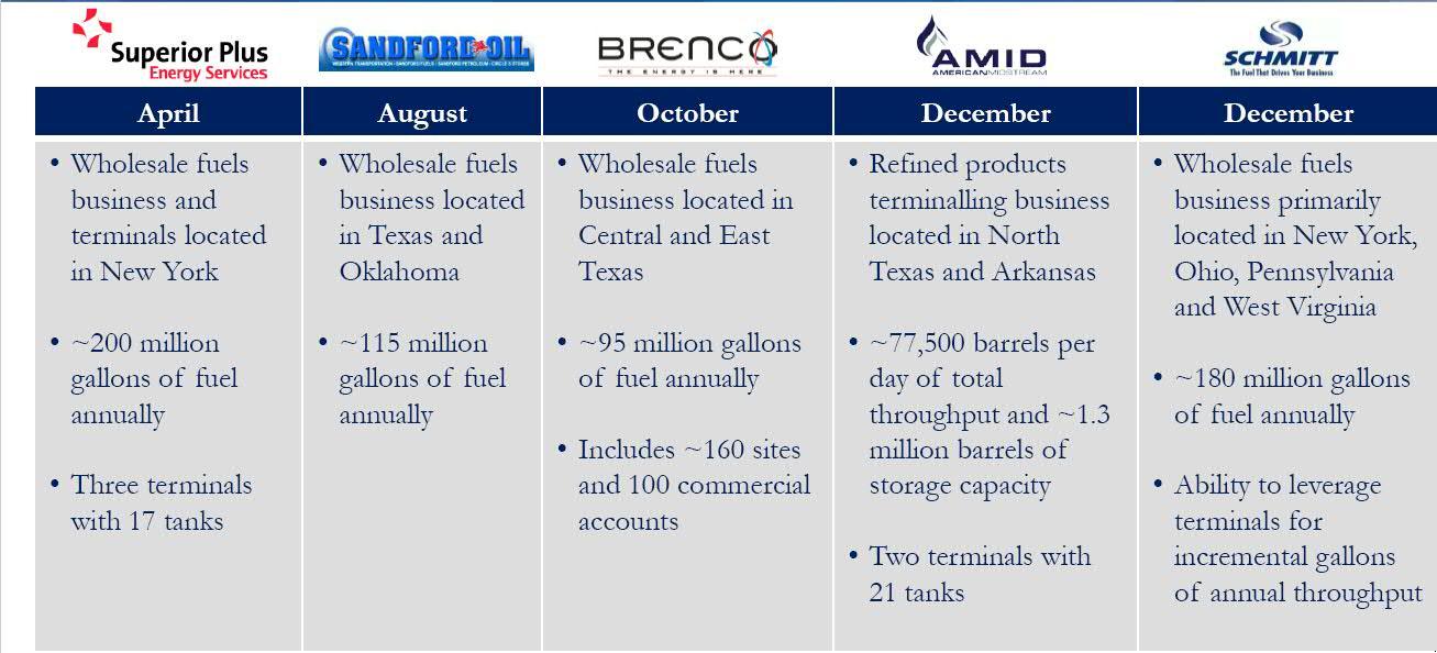 Sunoco LP: Consistency Keeps Getting Better (NYSE:SUN) | Seeking Alpha