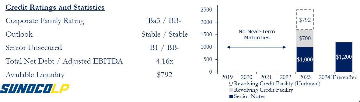 Sunoco LP: Consistency Keeps Getting Better (NYSE:SUN) | Seeking Alpha