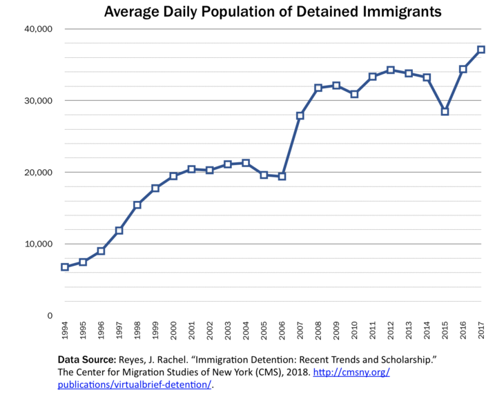 GEO Group: Still Many Political Risks (NYSE:GEO) | Seeking Alpha