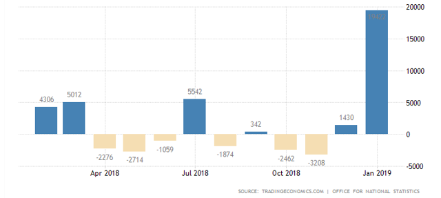 British Fiscal Flow Annual Stock Market Trading Pattern | Seeking Alpha