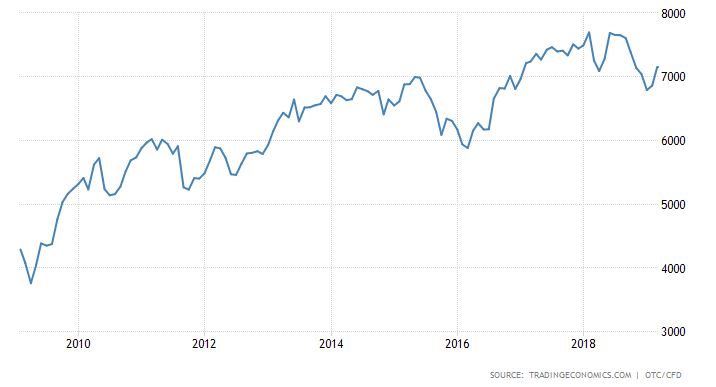 British Fiscal Flow Annual Stock Market Trading Pattern | Seeking Alpha