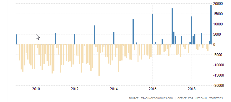 British Fiscal Flow Annual Stock Market Trading Pattern | Seeking Alpha