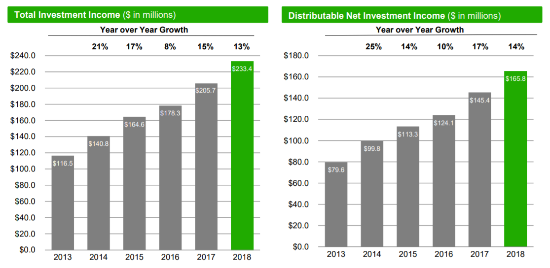 Main Street Capital: Another Buying Opportunity For This High-Quality 8 ...