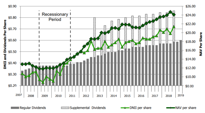 Main Street Capital: Another Buying Opportunity For This High-Quality 8 ...