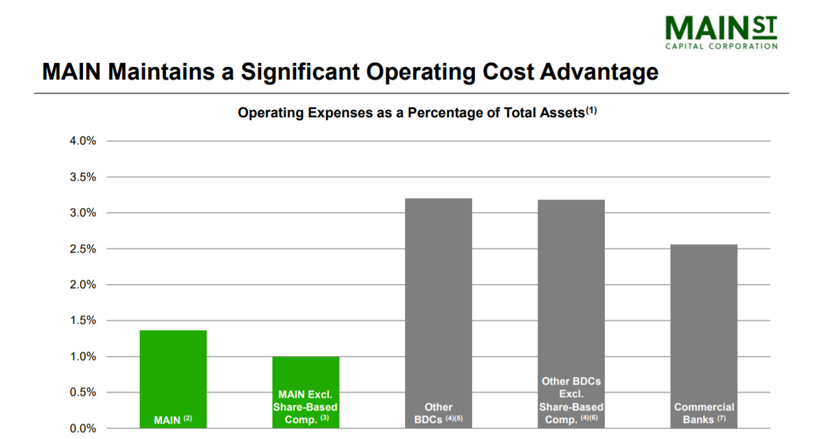 Main Street Capital: Another Buying Opportunity For This High-Quality 8 ...