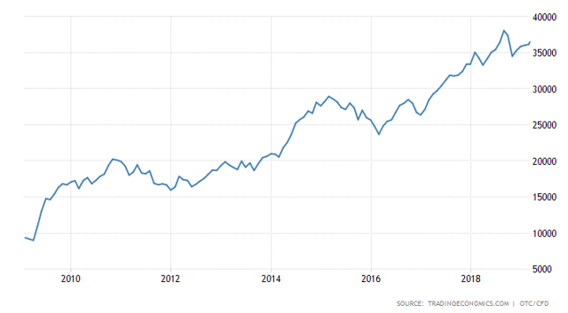 India: Annual Stock Market Pattern And Macro Fiscal Flows | Seeking Alpha