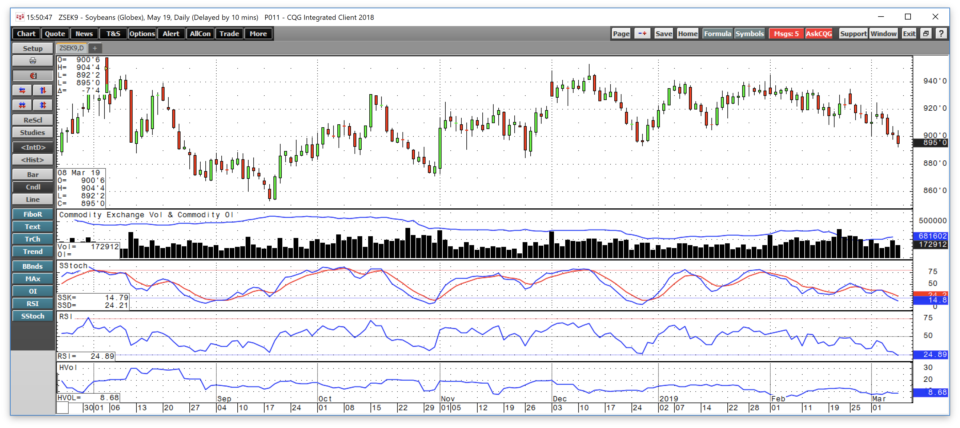 Agricultural Commodities - Post The March WASDE Report (NYSEARCA:DBA ...