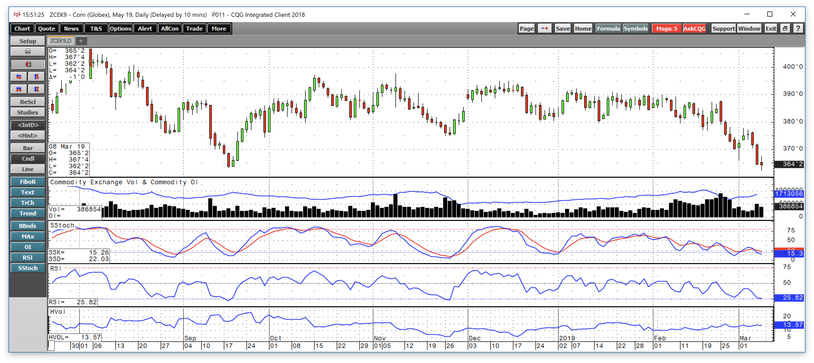 Agricultural Commodities - Post The March WASDE Report (NYSEARCA:DBA ...