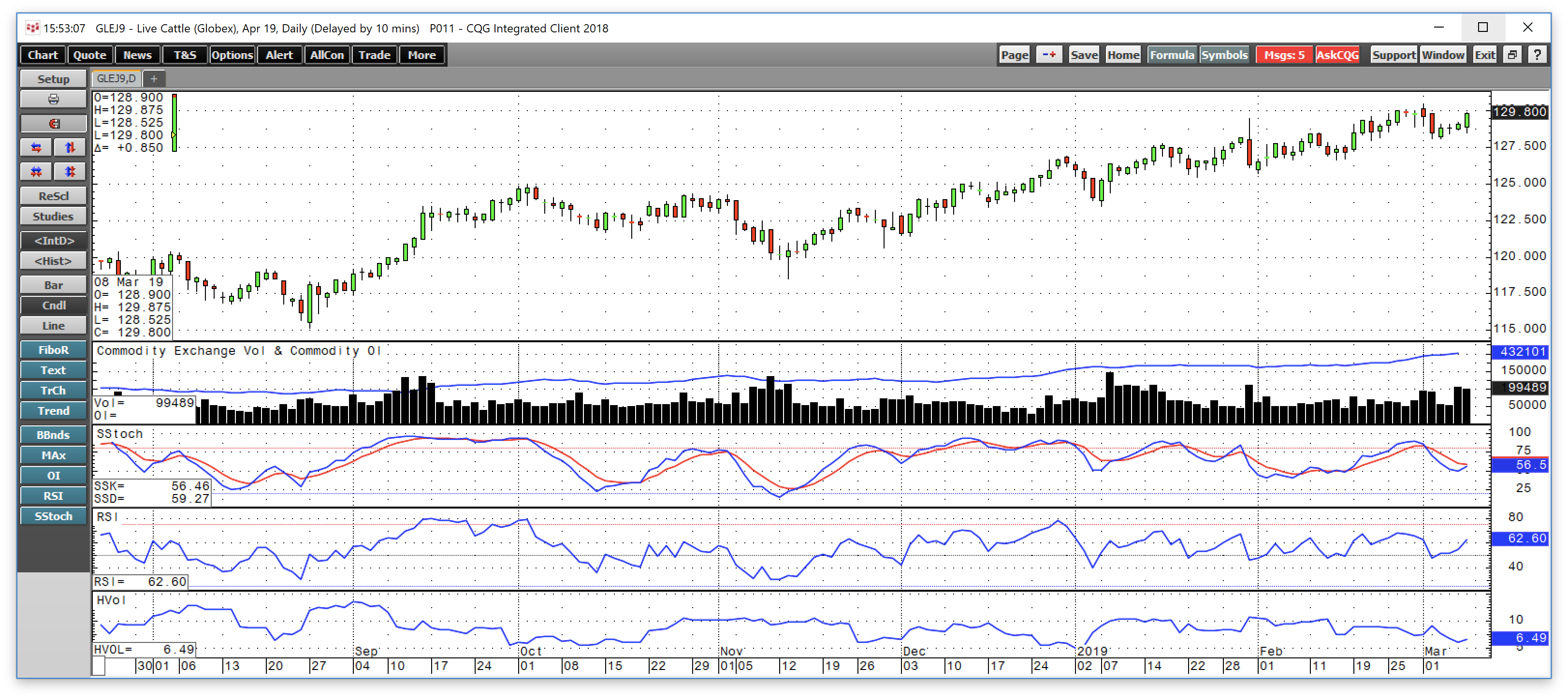 Agricultural Commodities - Post The March WASDE Report (NYSEARCA:DBA ...