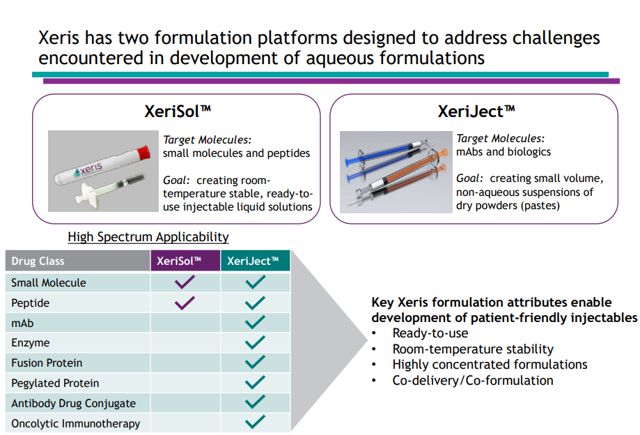 Our Prognosis On Xeris - Xeris Pharmaceuticals, Inc. (NASDAQ:XERS ...