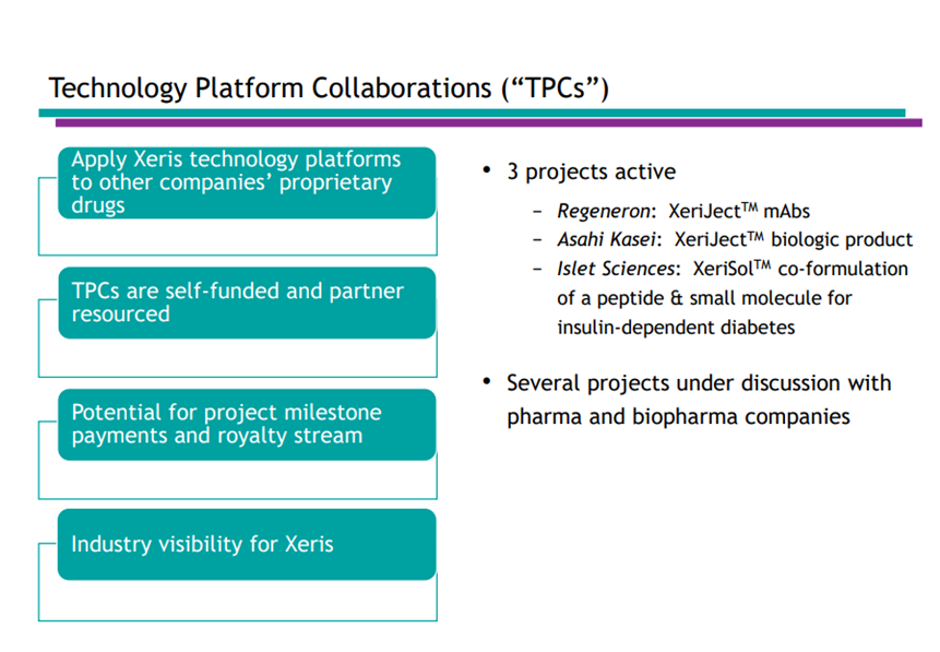 Our Prognosis On Xeris (NASDAQ:XERS) | Seeking Alpha
