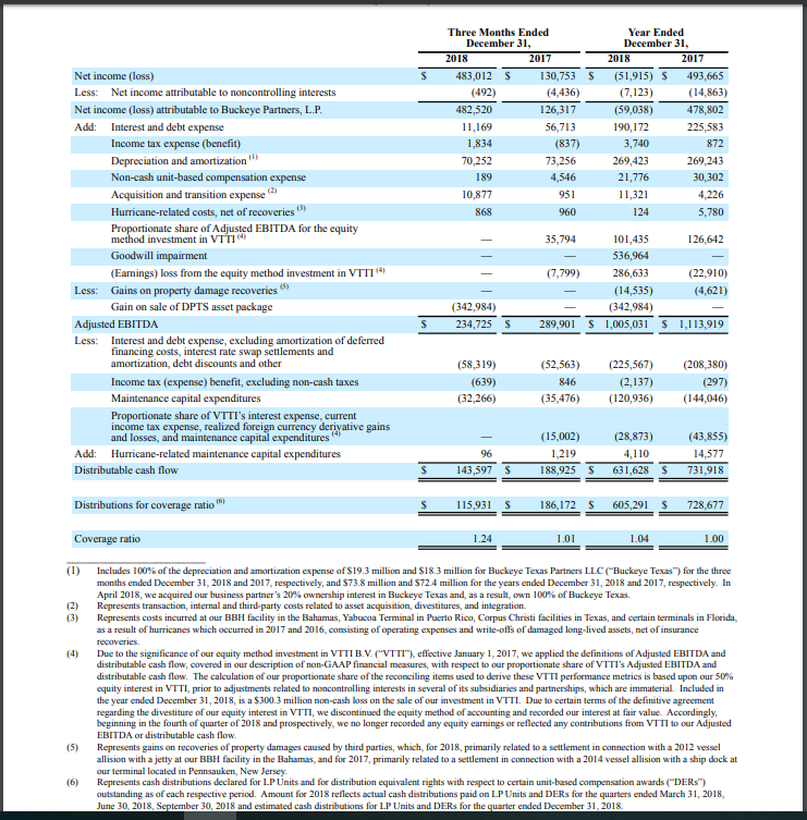 Now About That Buckeye Partners Cash Flow (NYSE:BPL-DEFUNCT-4197) | Seeking Alpha