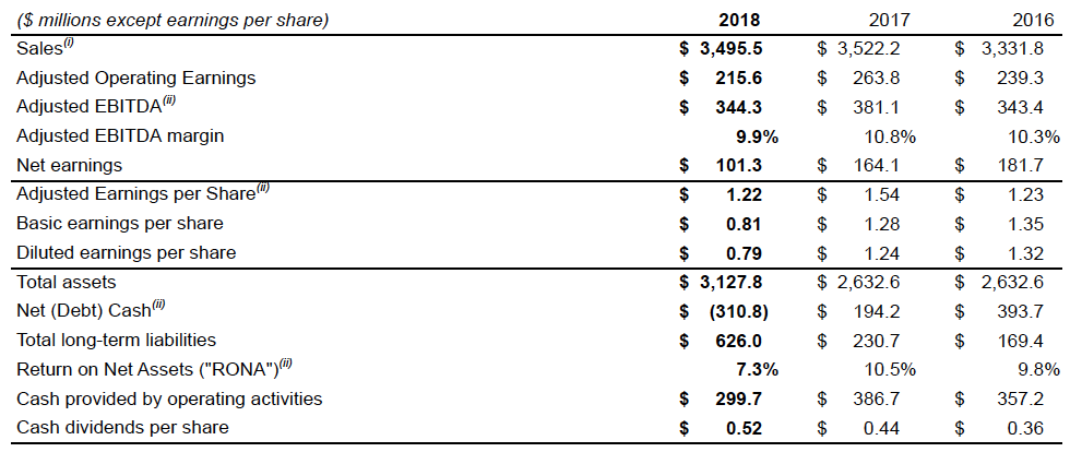 Maple Leaf Foods: Margin Expansion Will Drive Solid Growth (OTCMKTS ...