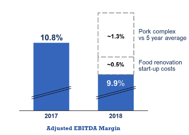 Maple Leaf Foods: Margin Expansion Will Drive Solid Growth (OTCMKTS ...
