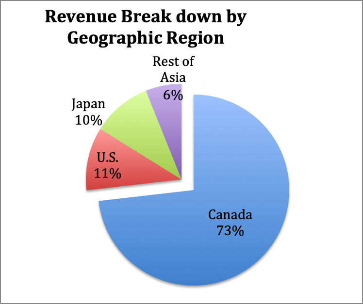 Maple Leaf Foods: Margin Expansion Will Drive Solid Growth (OTCMKTS ...