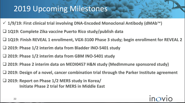 Inovio: Good Times Ahead? (NASDAQ:INO) | Seeking Alpha