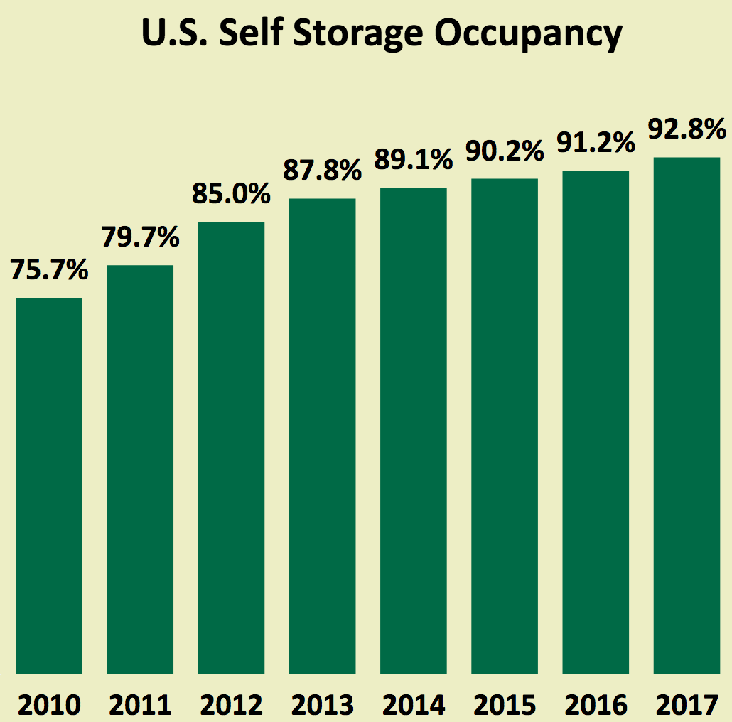 SELF - A 6.8% Yield, Below Book, Improving Coverage For This Micro-Cap ...