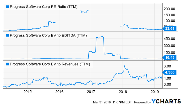 Progress Software Shares Jump, What's Next? (NASDAQ:PRGS) | Seeking Alpha