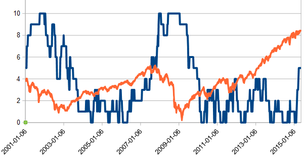 Market Risk Vs. Market Timing: Case Study | Seeking Alpha