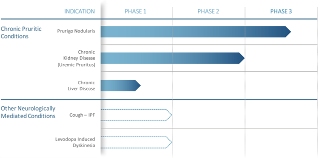 Trevi Therapeutics Begins IPO Process (NASDAQ:TRVI) | Seeking Alpha