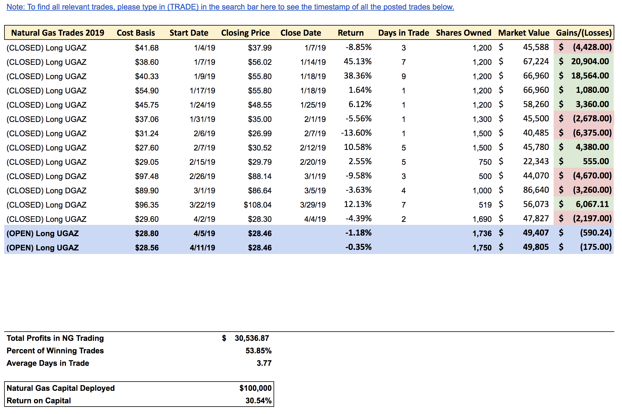Weekly Natural Gas Storage Report: Production Gain Stalled | Seeking Alpha