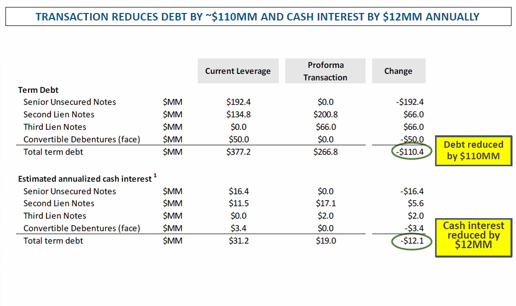 Bellatrix Exploration's Recapitalization Transaction (OTCMKTS:BXEFF ...