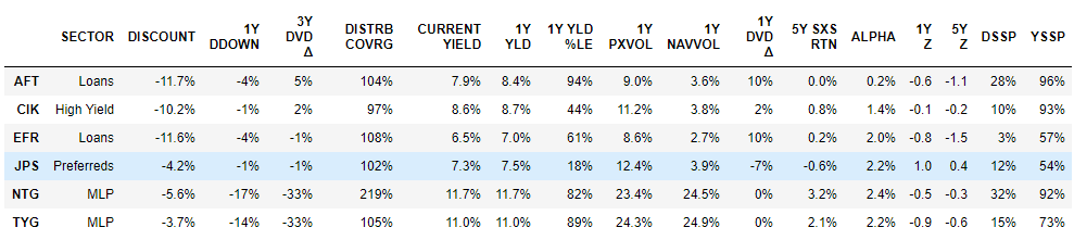 JPS: Holy Grail CEF Screen Update (JPS) | Systematic Income | Seeking ...