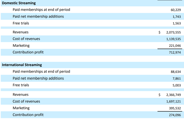 Netflix Accounting Risks (NASDAQ:NFLX) | Seeking Alpha