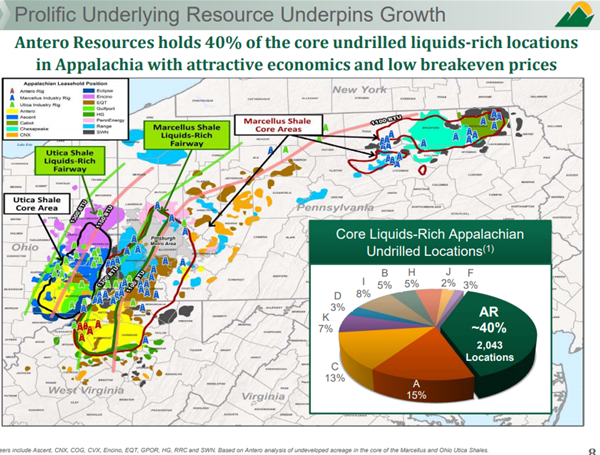 Antero Midstream Is Delivering For Investors (NYSE:AM) | Seeking Alpha